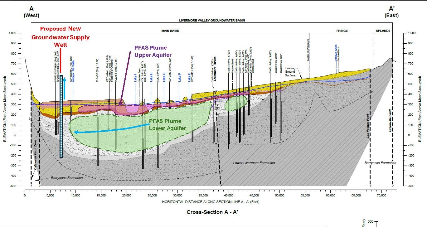 Guest Opinion: Proposed new wells will spread PFAS plume - Pleasanton ...